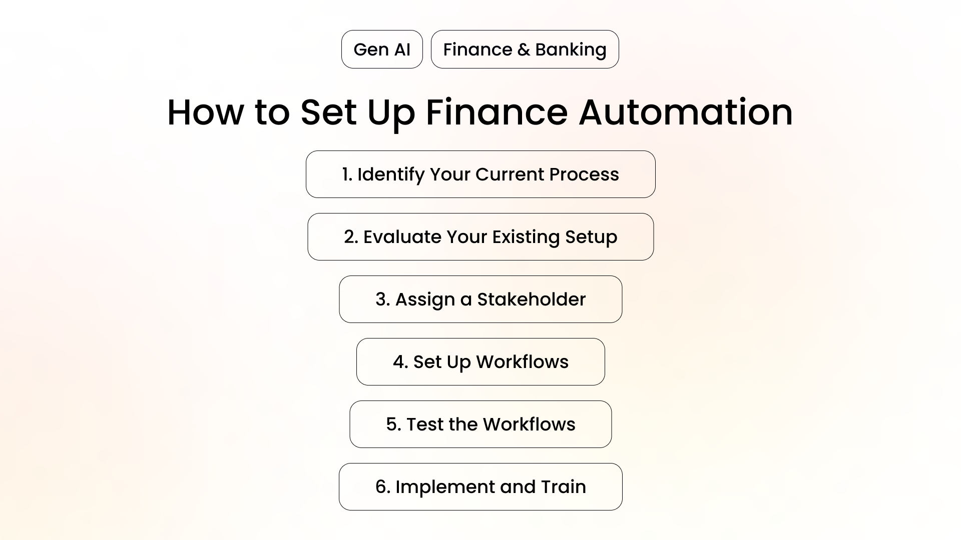 Finance Automation: How AI Revolutionizes Financial Processes ...