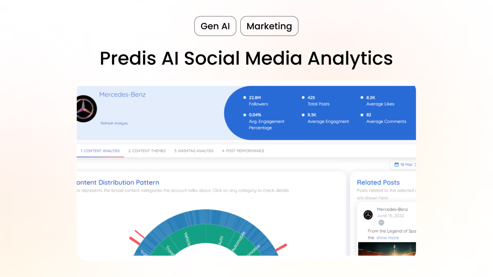 AI Social Media Analytics: Revolutionizing Digital Marketing Strategies ...